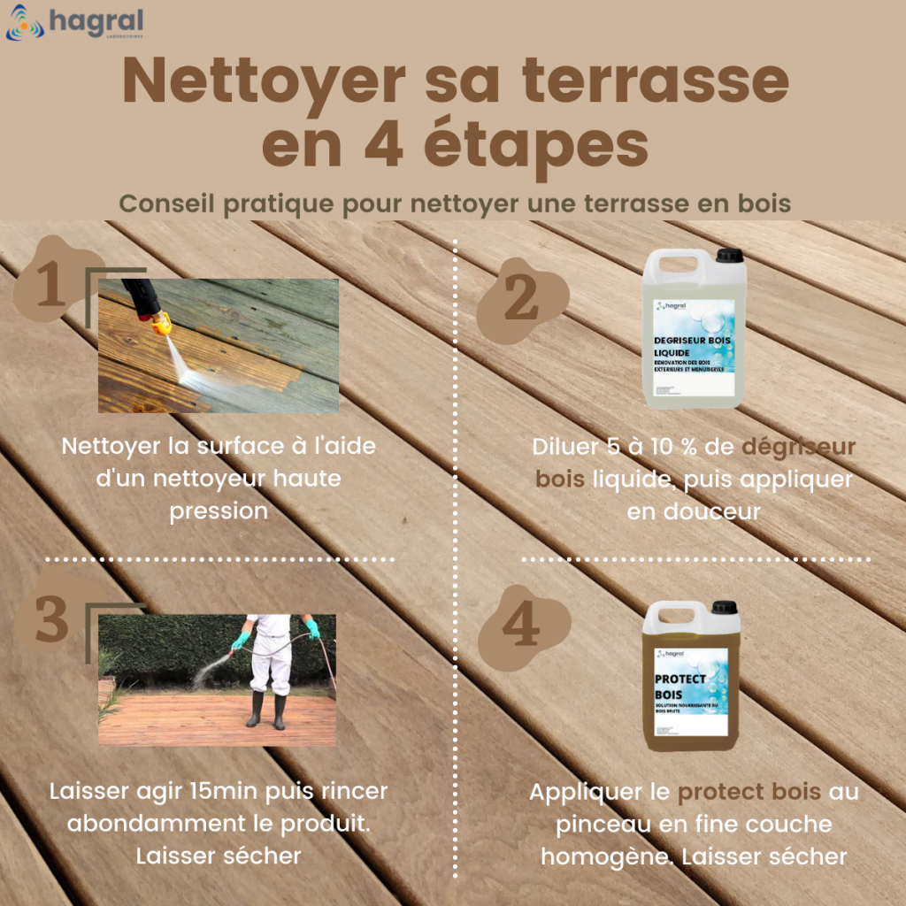 Nettoyer sa terrasse - Laboratoires HAGRAL